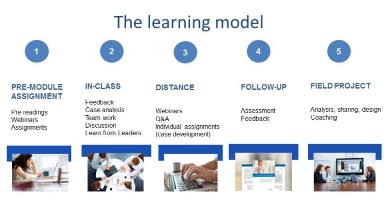 Learning Empowerment Model - EXECUTIVE MASTERS IN MANAGEMENT OF ...